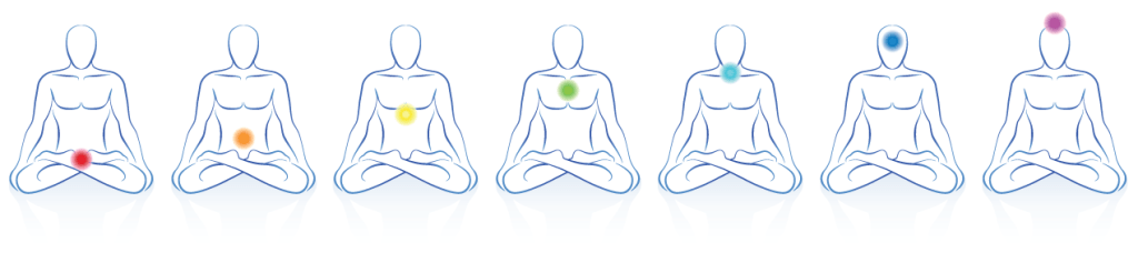 Protocole Chakras - Centre Devas